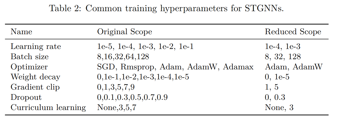 Understanding and Simplifying Architecture Search in Spatio-Temporal Graph Neural Networks ...